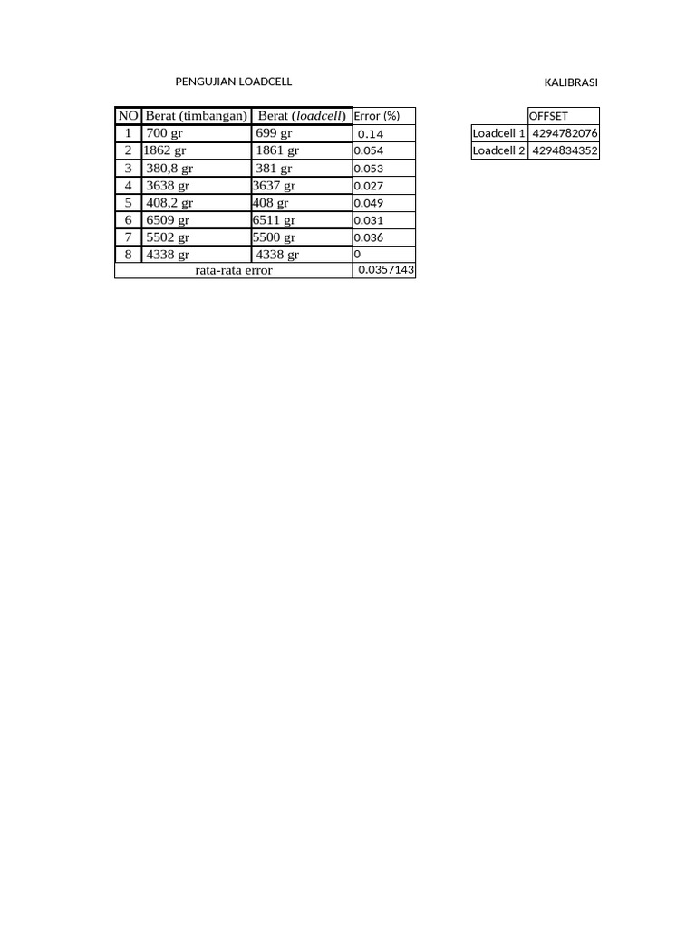 DATA PENGUJIAN KENDALI | PDF | Measuring Instrument | Tools