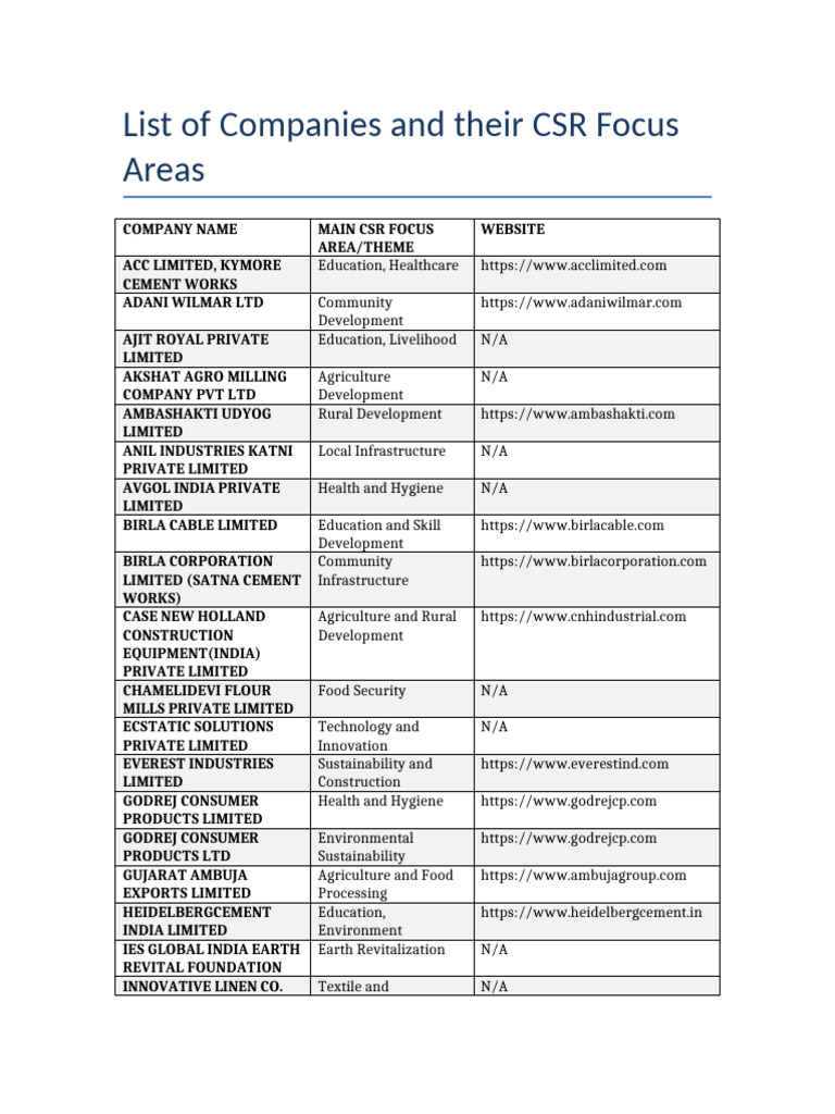 CSR_Companies_List | PDF