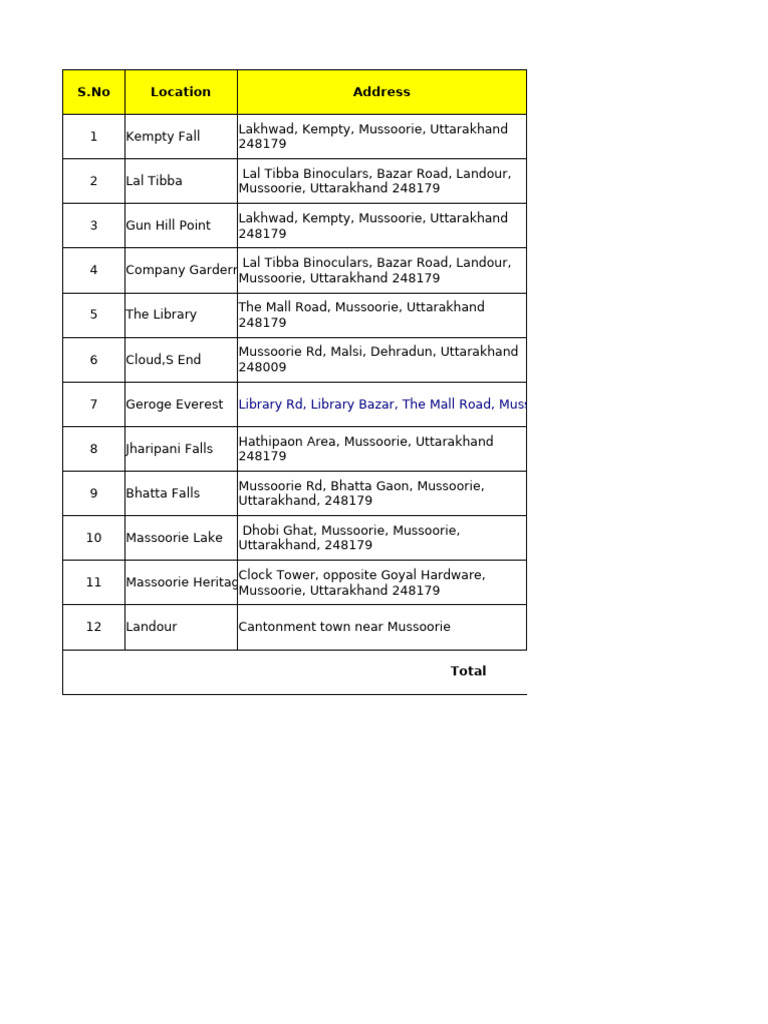 New Microsoft Excel Worksheet | PDF