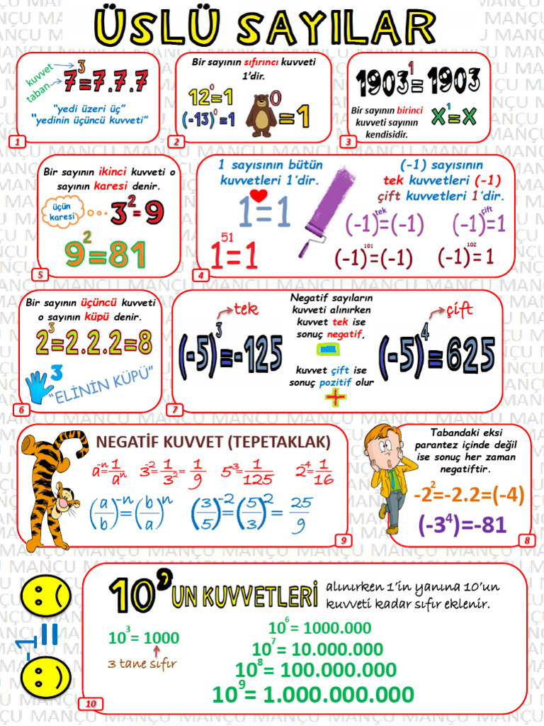 Üslü İfadeler Posteri | PDF