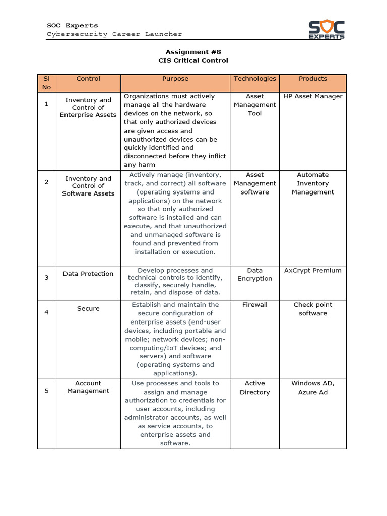 Cis Controls Pdf Security Computer Security