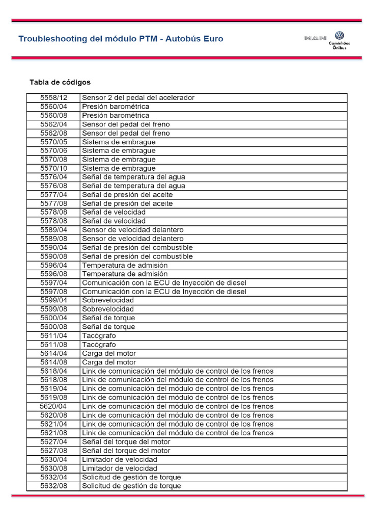 7 Tabla de Códigos Módulo PTM 2 | PDF