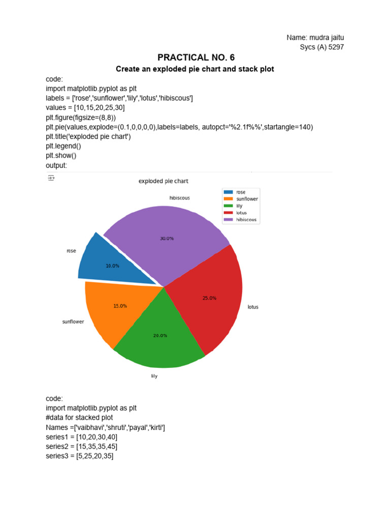 5297data Science Pract 6 | PDF
