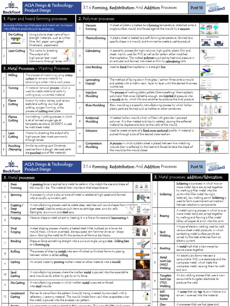 3.1.4 Forming Redistribution and Addition Processes - Knowledge ...