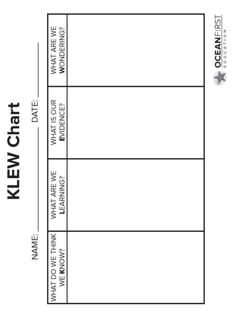 KLEW Chart Template for Learning Insights | PDF