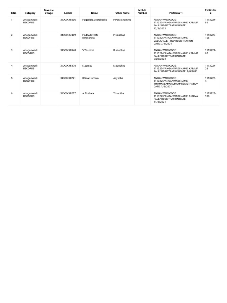Anganwadi Records Summary | PDF