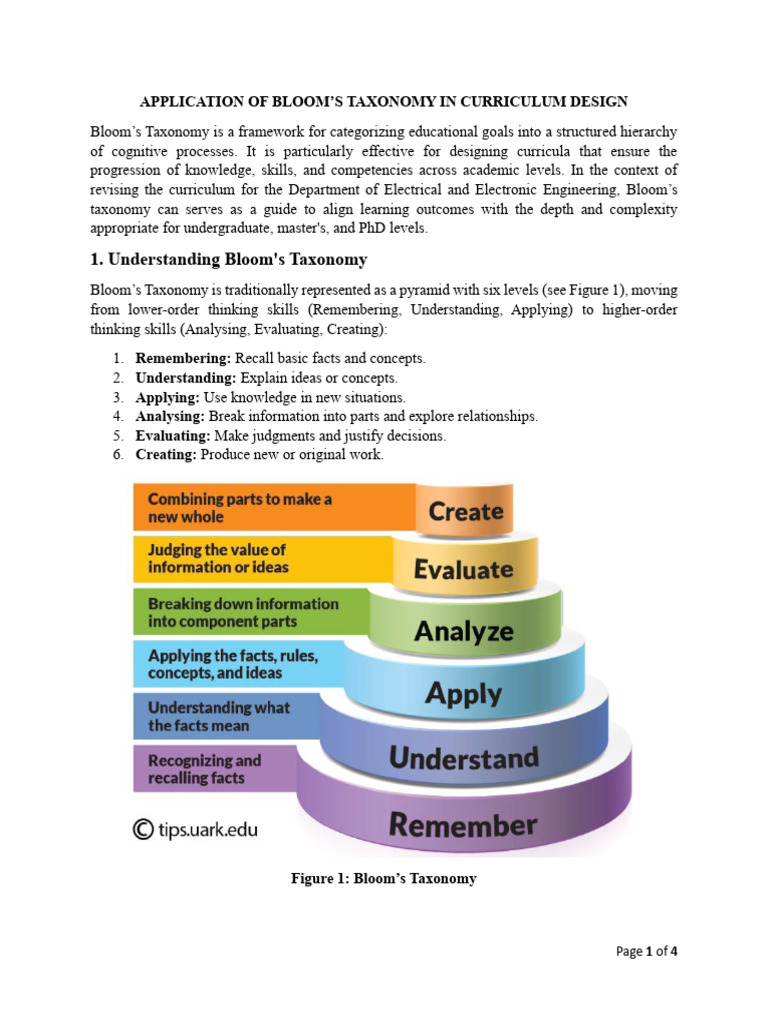 Application of Bloom's Taxonomy in Curriculum Design | PDF | Curriculum ...