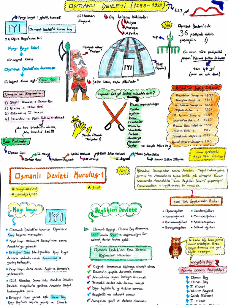 OsmanlŤ Kuruluź D"nemi NotlarŤ (Tek) | PDF