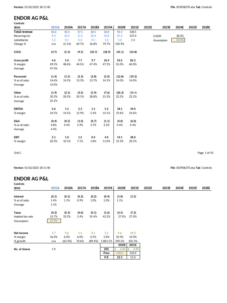 Endor Ag | PDF | Business Economics | Payments
