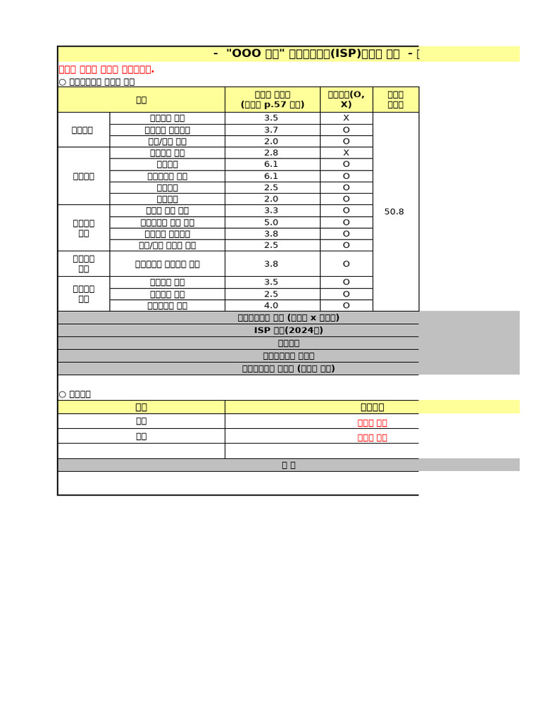 0101.SW사업 기획단계 - (정보전략계획 (ISP) 수립비,ISP&BPR수립비,EA,ITA수립비) 컨설팅업무량 - 산정양식 - 231227 | PDF