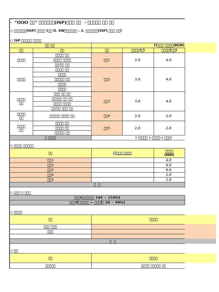 0201.Sw사업 기획단계 - (Isp, Isp／Bpr, Ea／Ita, Ismp, 정보보안) 투입공수 - 산정양식 - 231130 | PDF