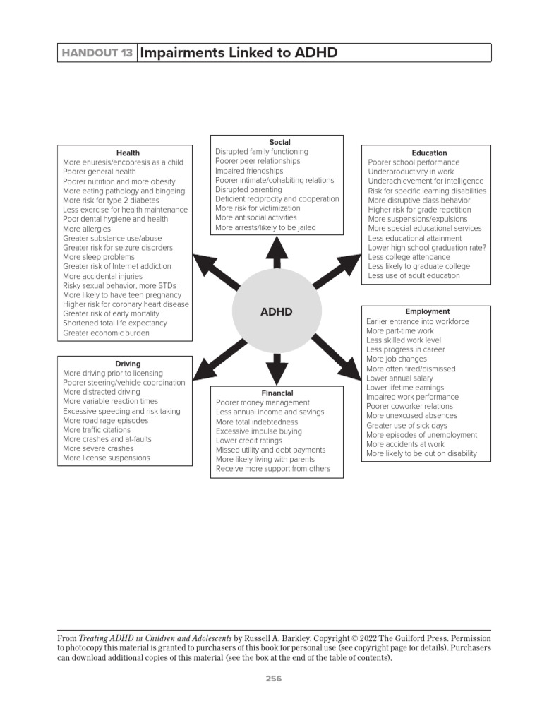 Chart Impairments Treating-ADHD-in-Children-and-Adolescents (Dragged) | PDF | Attention Deficit ...