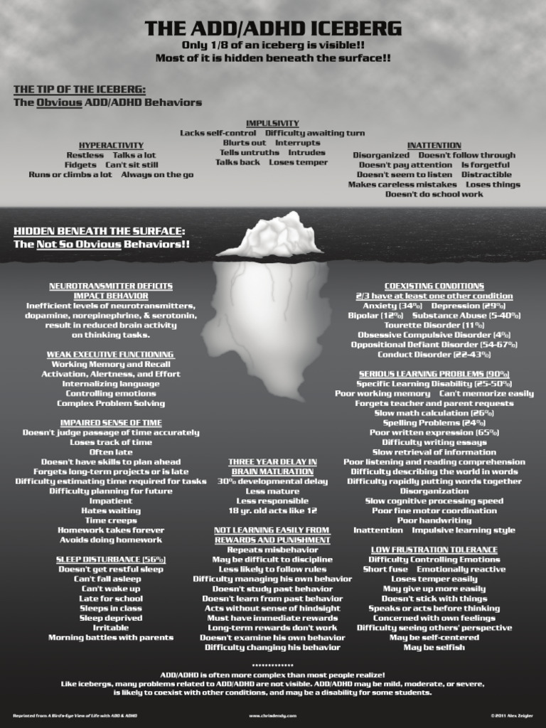ADHD Iceberg B and White | PDF
