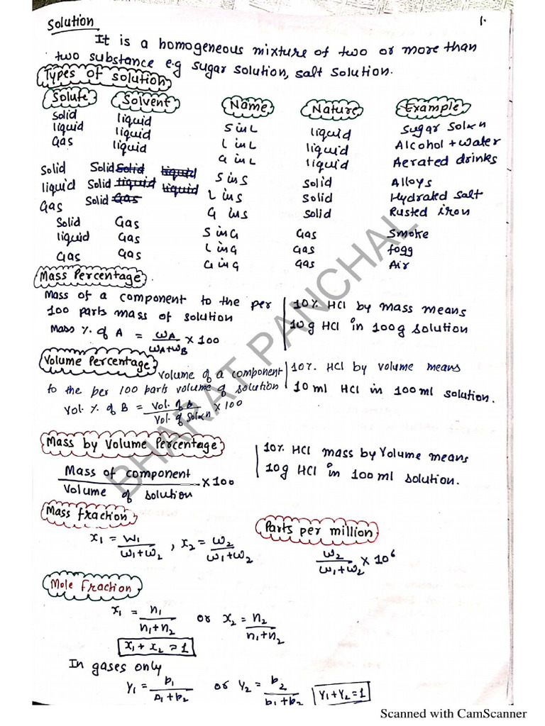 Class 12 Chem | PDF
