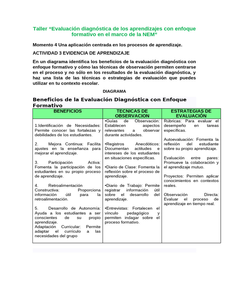 Momento 4 Act. 3 Evidencia de Aprendizaje | PDF | Evaluación | Aprendizaje
