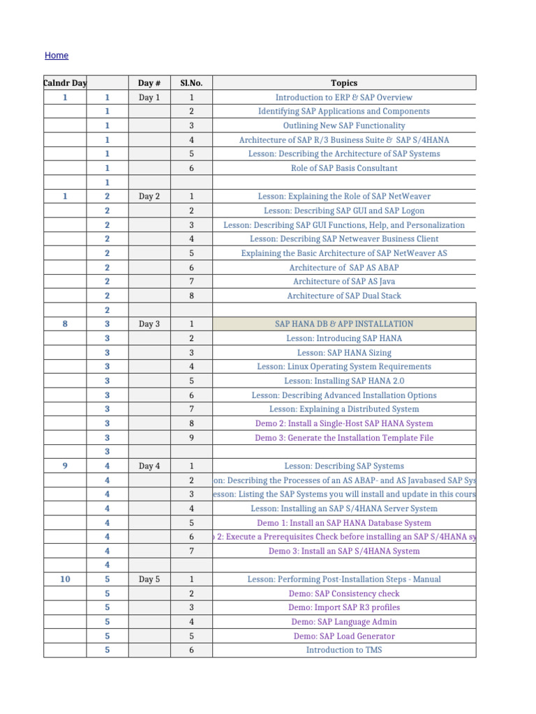SAP System Administration Course | PDF | Backup | File System