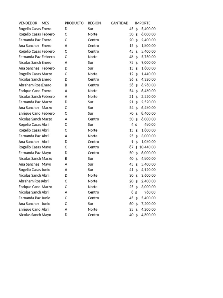 Practica Clase7 | PDF