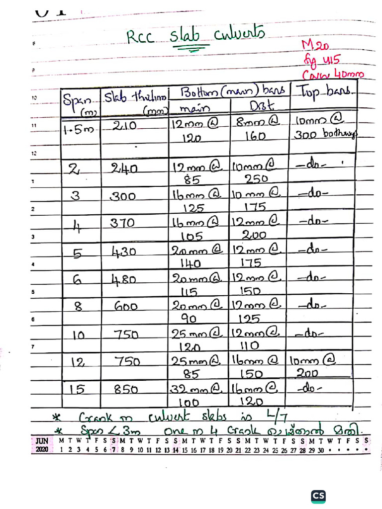 Culvert Slab Reinforcement | PDF