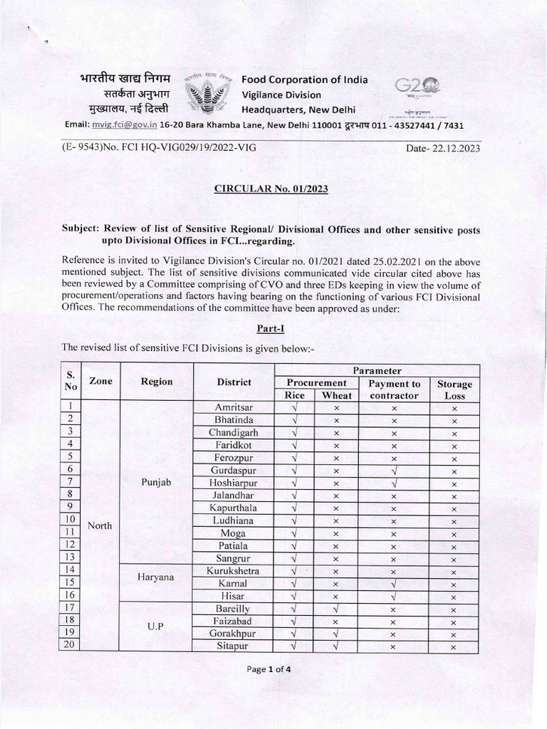 FCI Sensitive Posts Review Circular 2023 | PDF