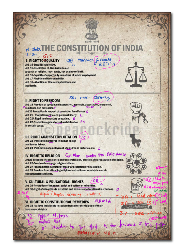 Trick Articles of Constitution Fundamental Rights (2) | PDF | Civil ...