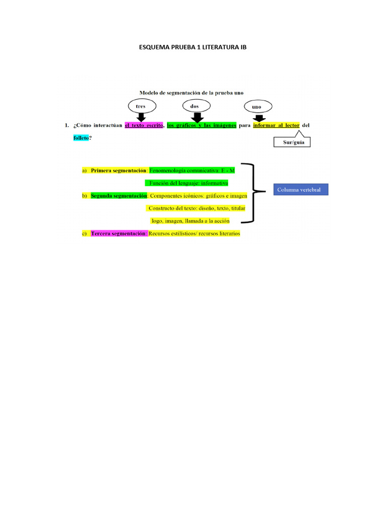 Esquema Prueba 1 Literatura IB | PDF