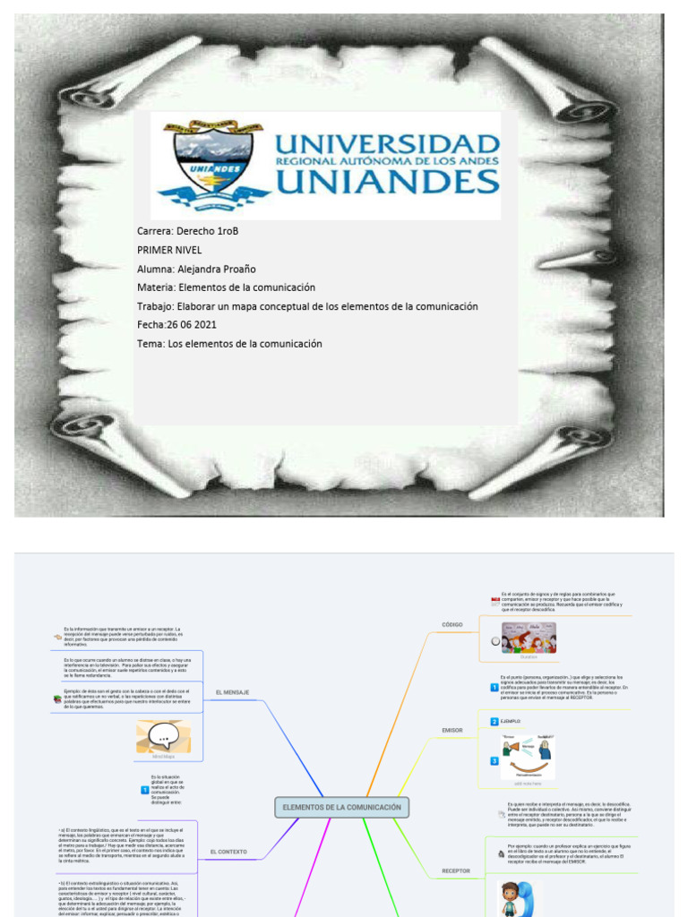 Elementos de la comunicacion | PDF