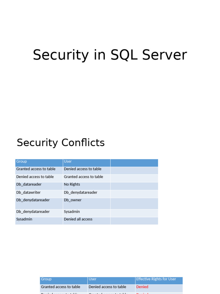 04.5Security in SQL Server | PDF