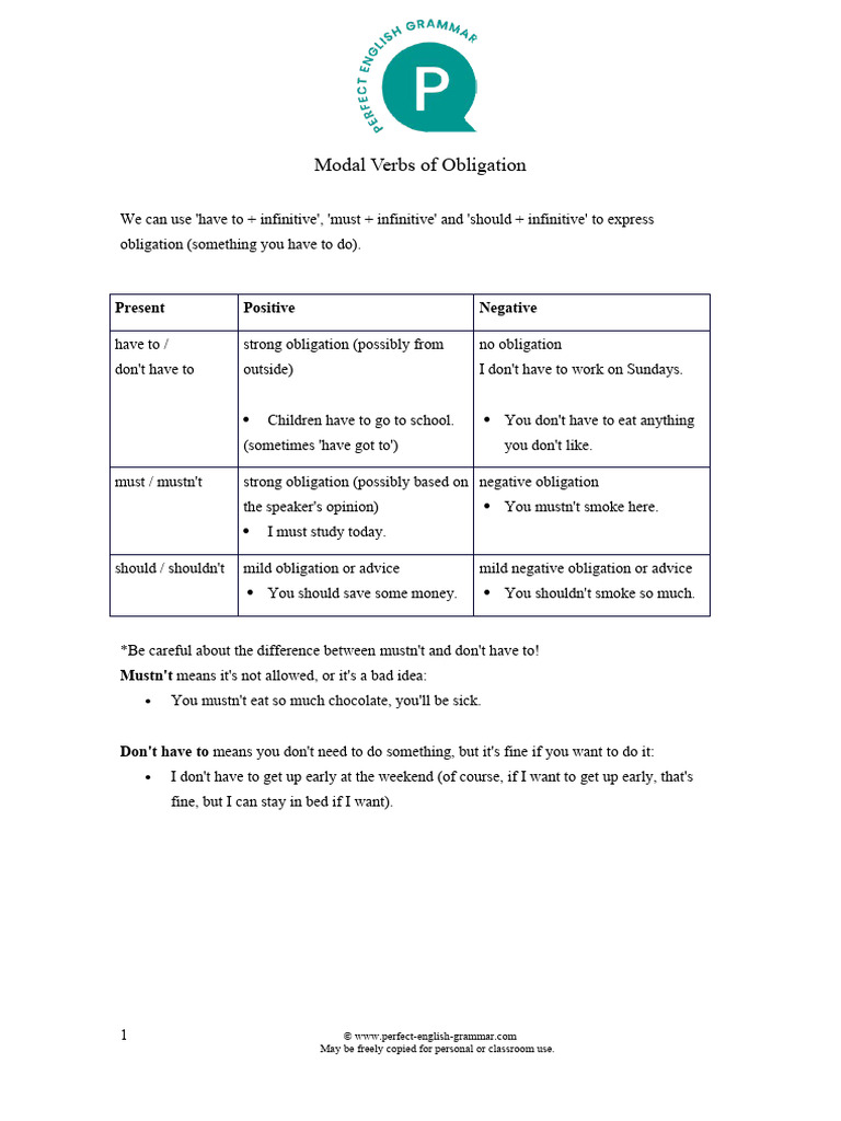 modal-verbs-of-obligation | PDF | Verb | Morphology