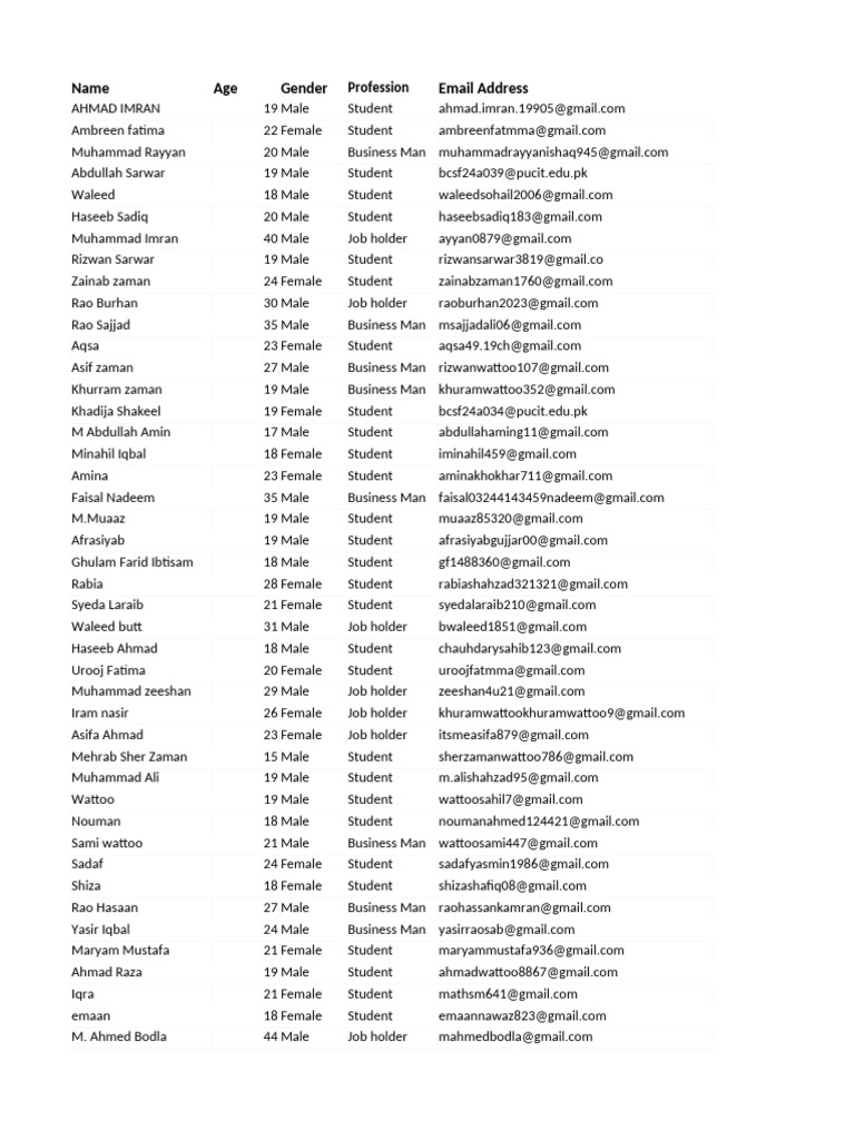 Copy of Survey Analysis(1) | PDF