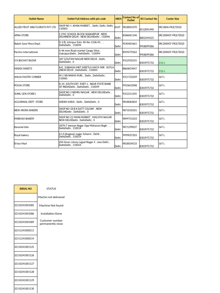 Mohit Ent Ferrero & Redbull Inst Data.xlsx | PDF Mohit Ent Ferrero & Redbull Inst Data.xlsx | PDF