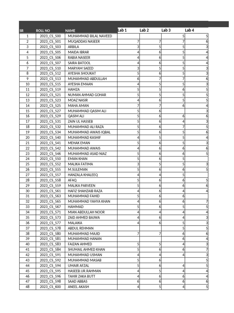 2023 SECTION (B) Evaluation Sheet | PDF