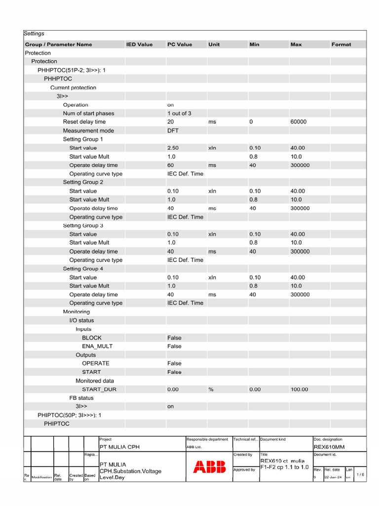 CPH F1-2B SETTING REX610 ct [AFTER UPDATE] | PDF