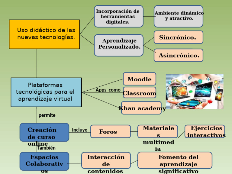 Uso Didactico de Herramientas Digitales | PDF