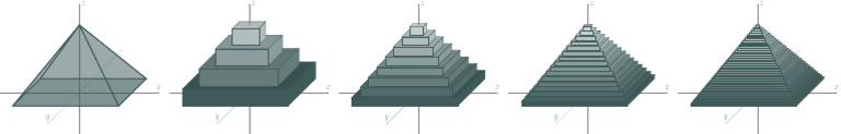 Pyramid | PDF