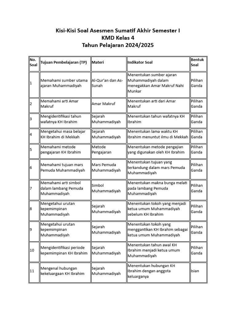 Kisi-KIsi KMD KLS 4 | PDF
