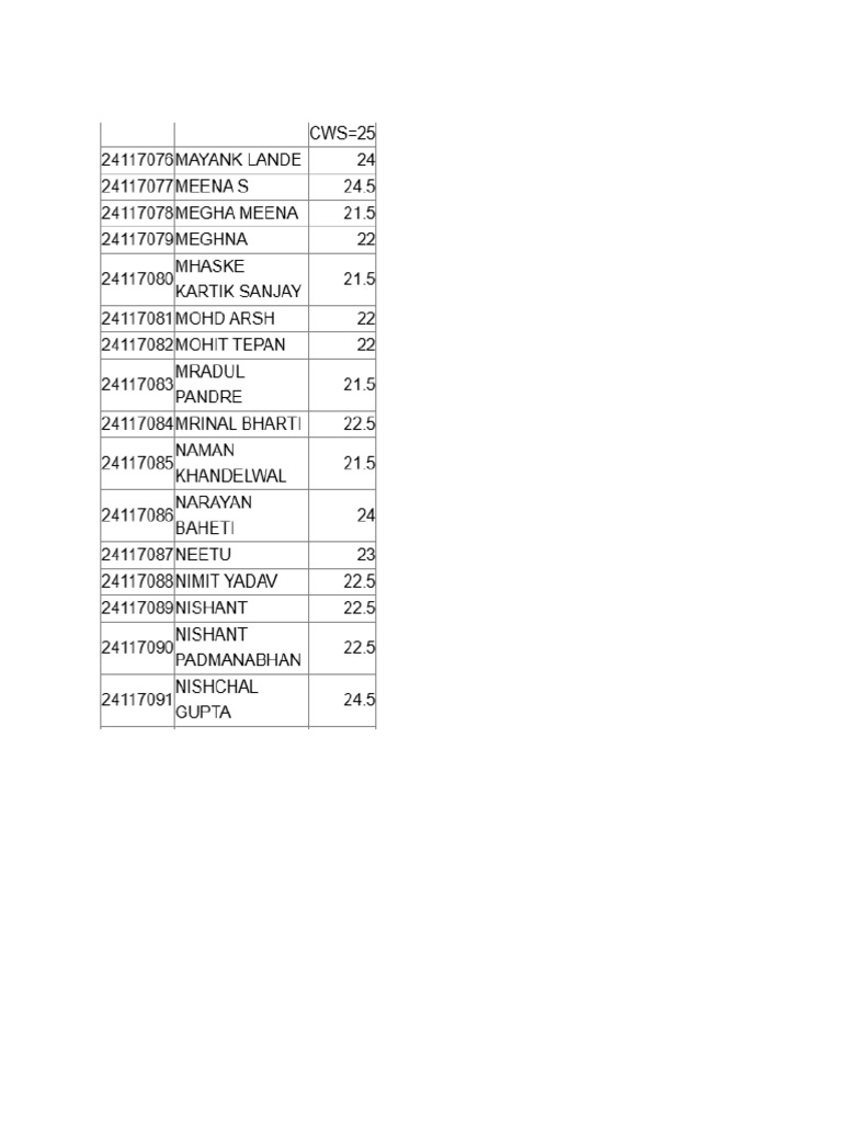 CWS For MTC Batch 2 | PDF