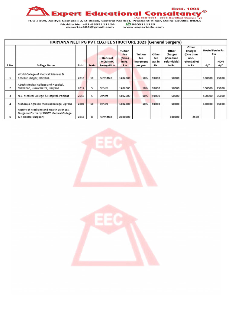 Haryana Neet Pg Pvt.clg.Fee Structure 2023 (General Surgery) | PDF