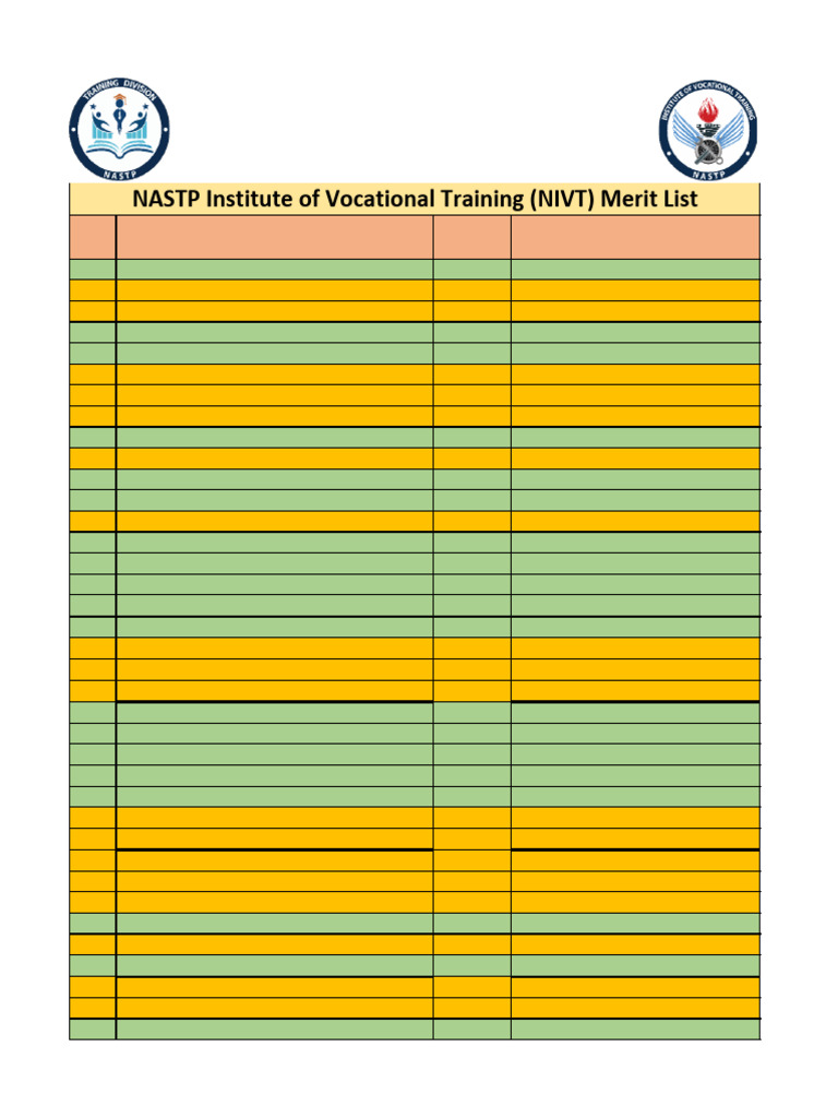 NIVT Merit List 2023: B1 & B2 Programs | PDF