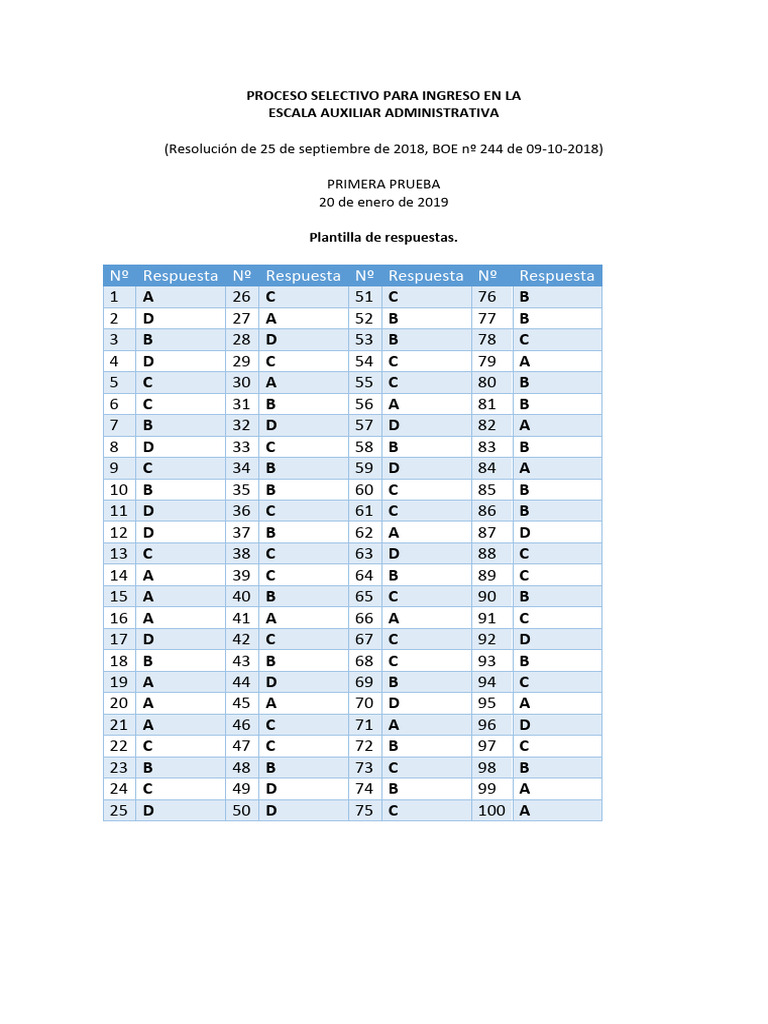 1er Ejercicio Respuestas 2018 | PDF