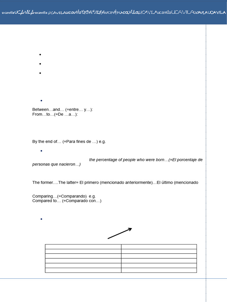 Useful Vocabulary To Describe A Graph | PDF | Semantic Units | Grammar