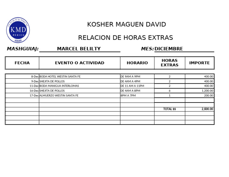 Formato para Horas Extras | PDF