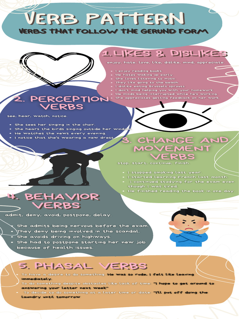 Verb pattern (3) | PDF | Verb | Morphology