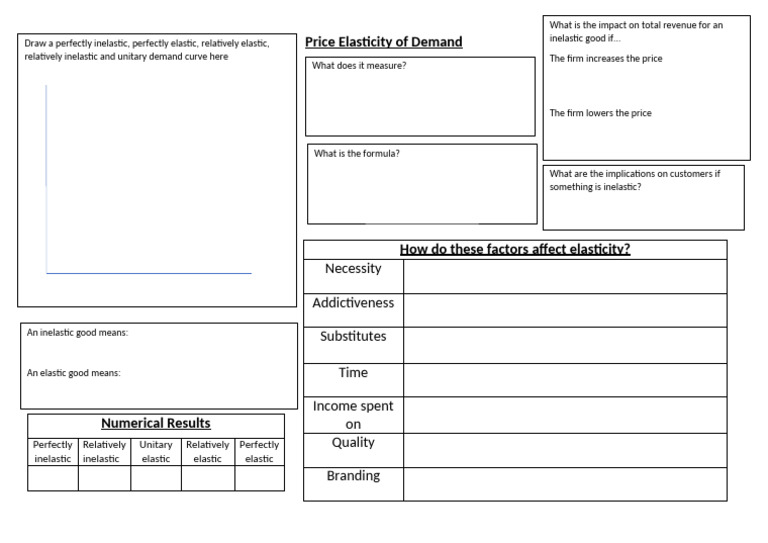 PED Revision Sheet Updated 2023 | PDF