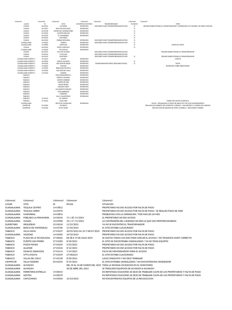 SITIOS | PDF | México