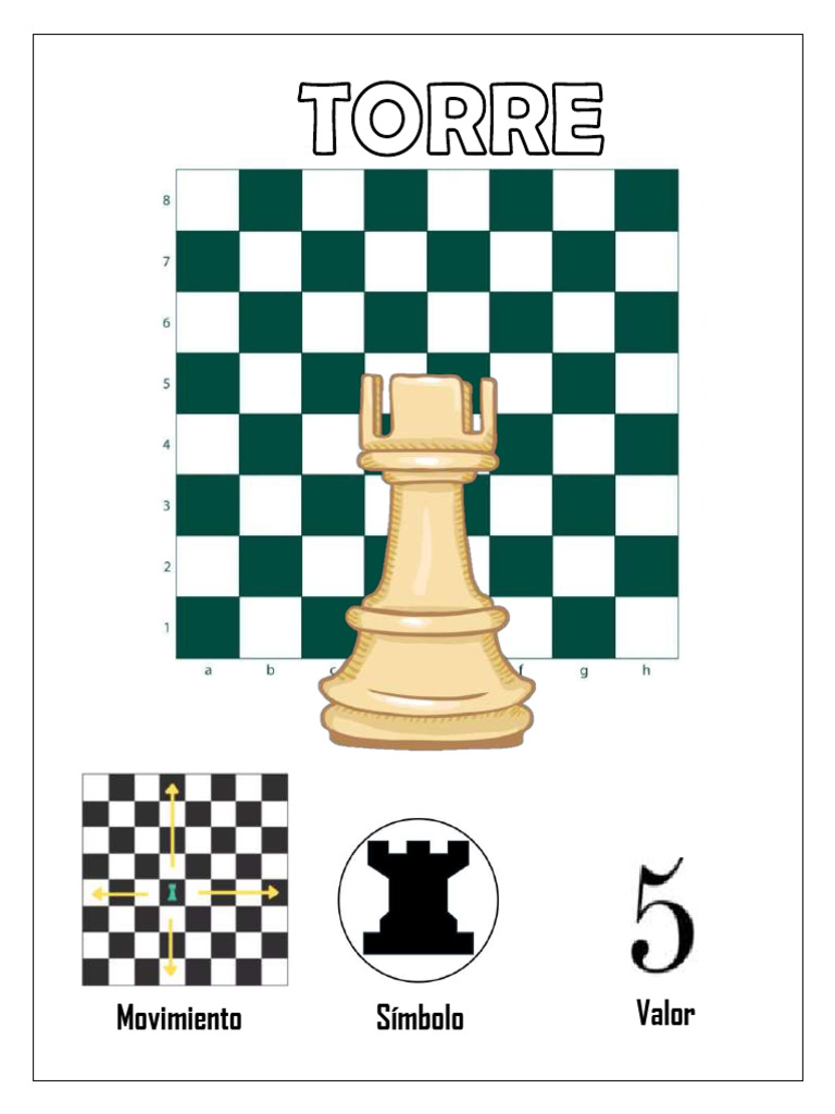 Fichas Del Ajedrez | PDF