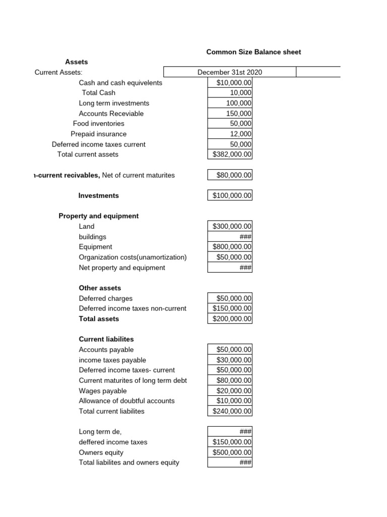 Chapter 2. Balance Sheet Online Activity | PDF | Balance Sheet | Equity (Finance)