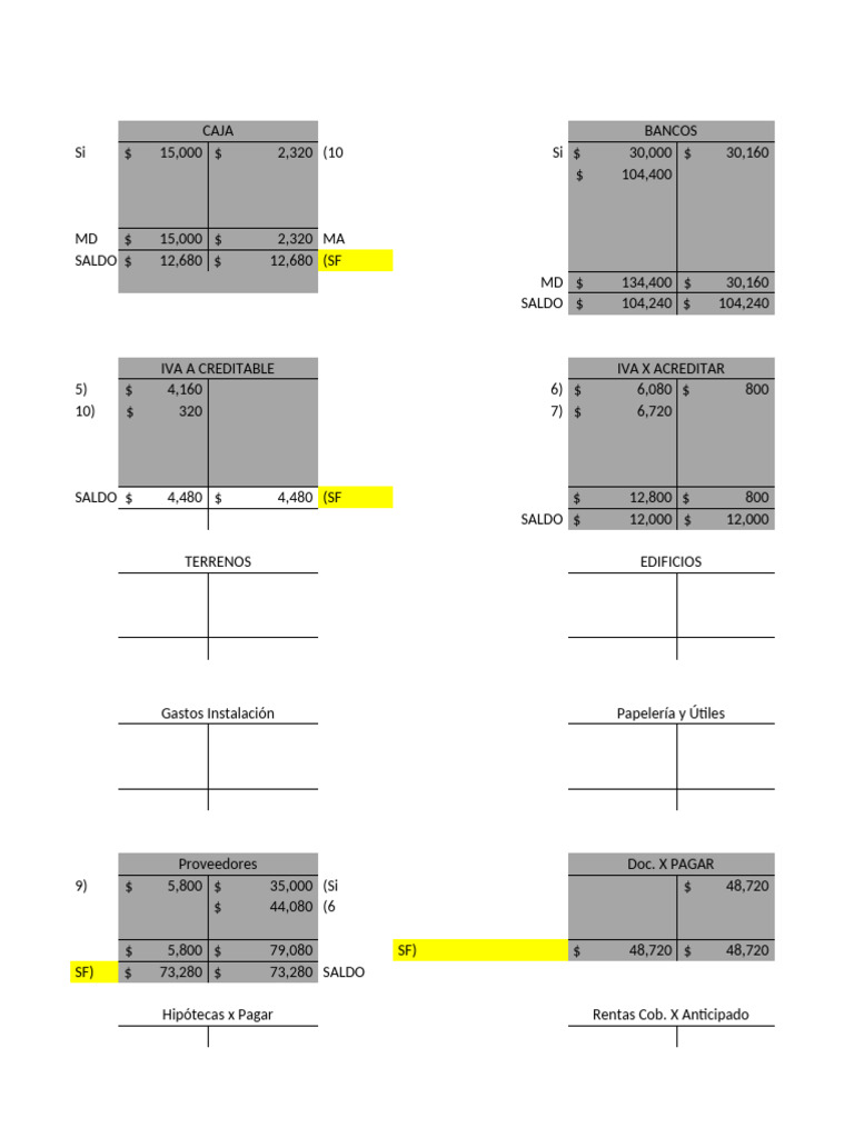 Ejercicio 1 Documentos Endosados 28 Oct 2022 Conta Avanzada Tsu | PDF | Impuesto al valor ...