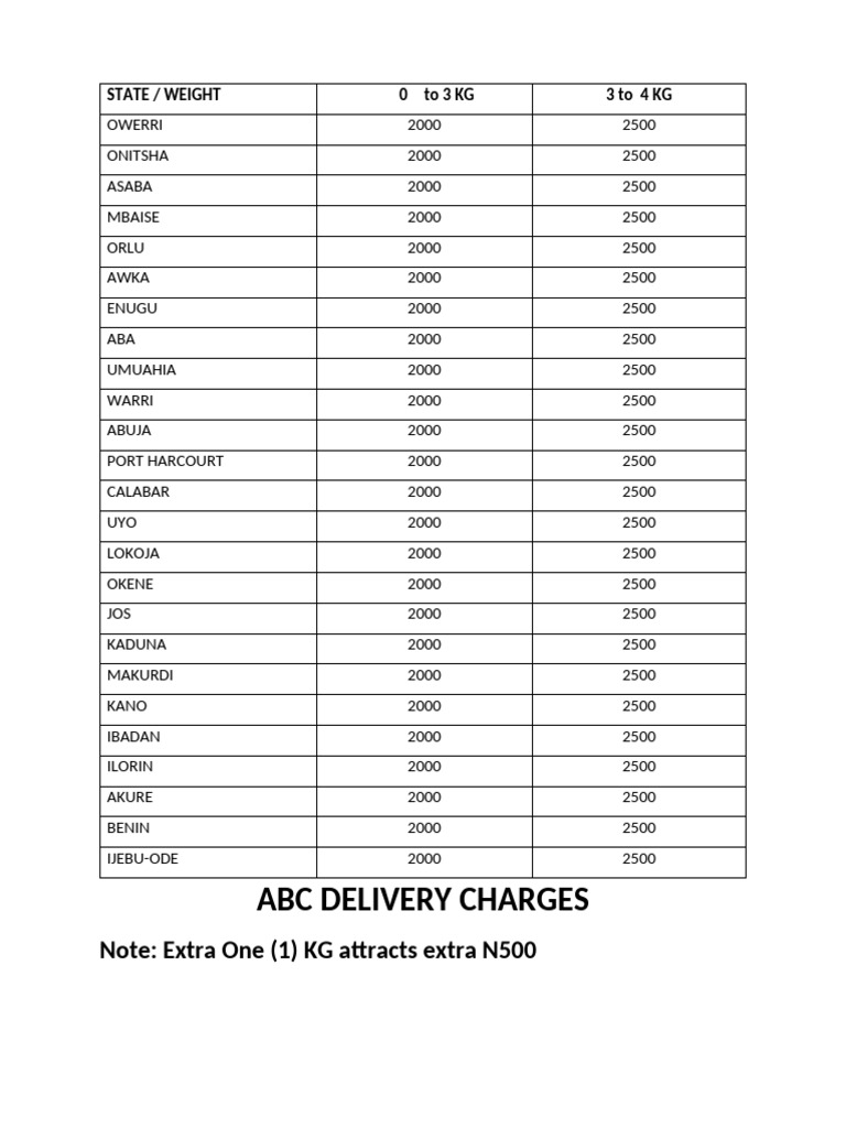ABC DELIVERY CHARGES & CARGO TERMINALS | PDF | Nigeria