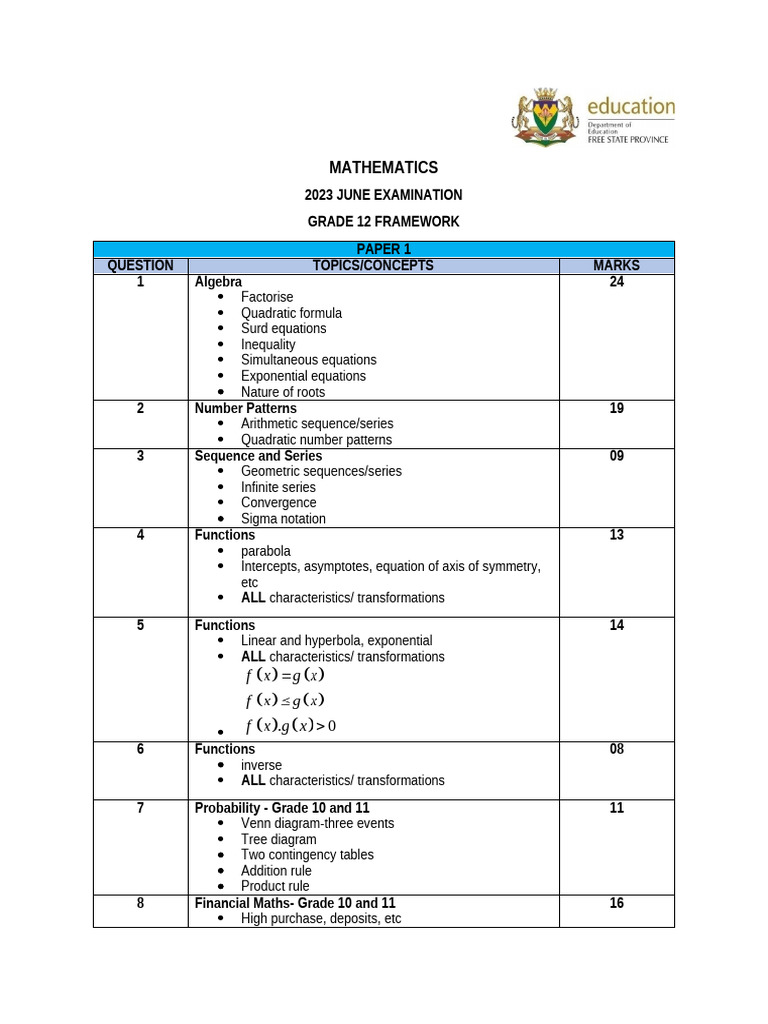 Term 2 Maths Framework-1 | PDF | Line (Geometry) | Equations
