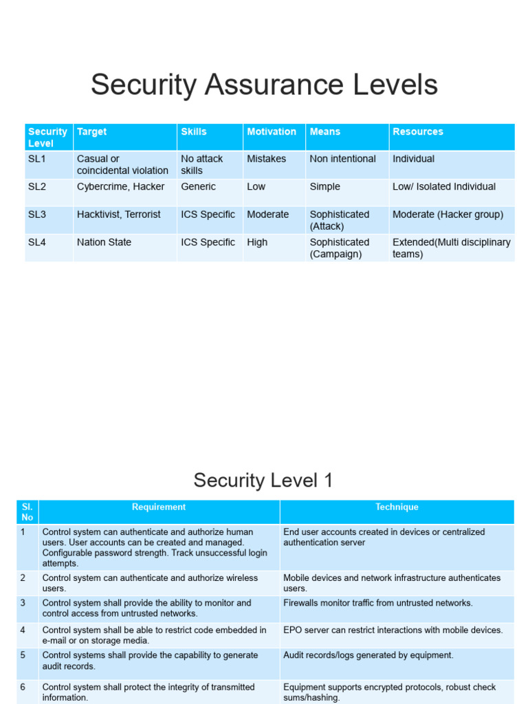 Sl1 Zone Pdf Computer Network Security